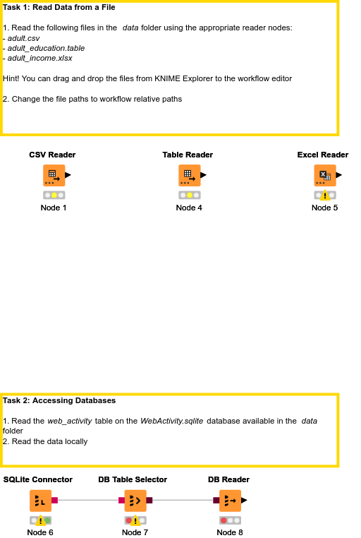 01 Data Access — NodePit